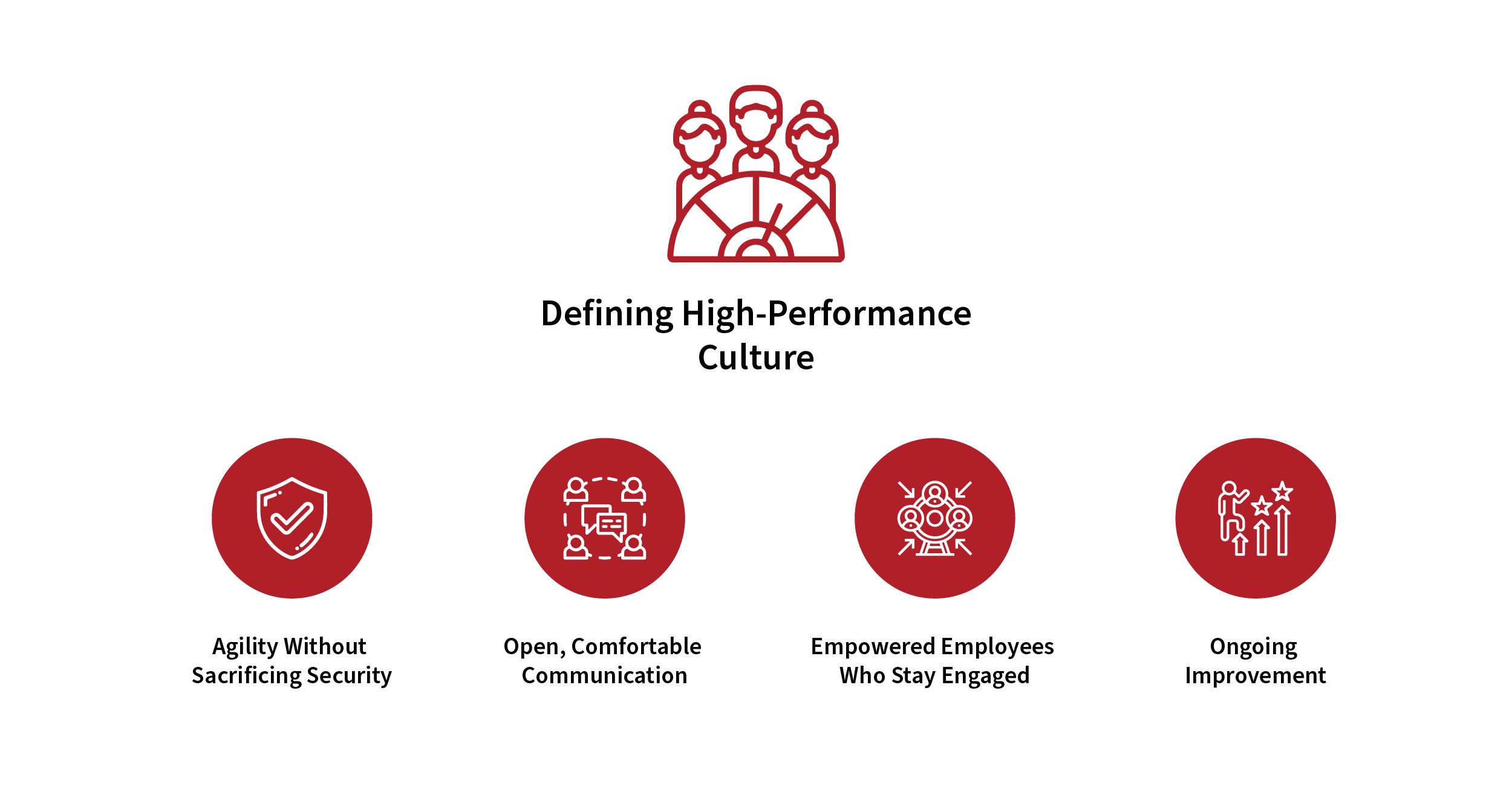 The Best Ways to Nurture a High Performance Culture