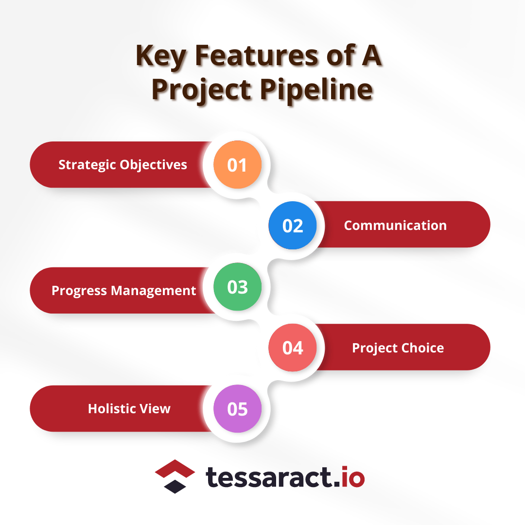 How Tessaract Can Optimize Your Project Pipeline