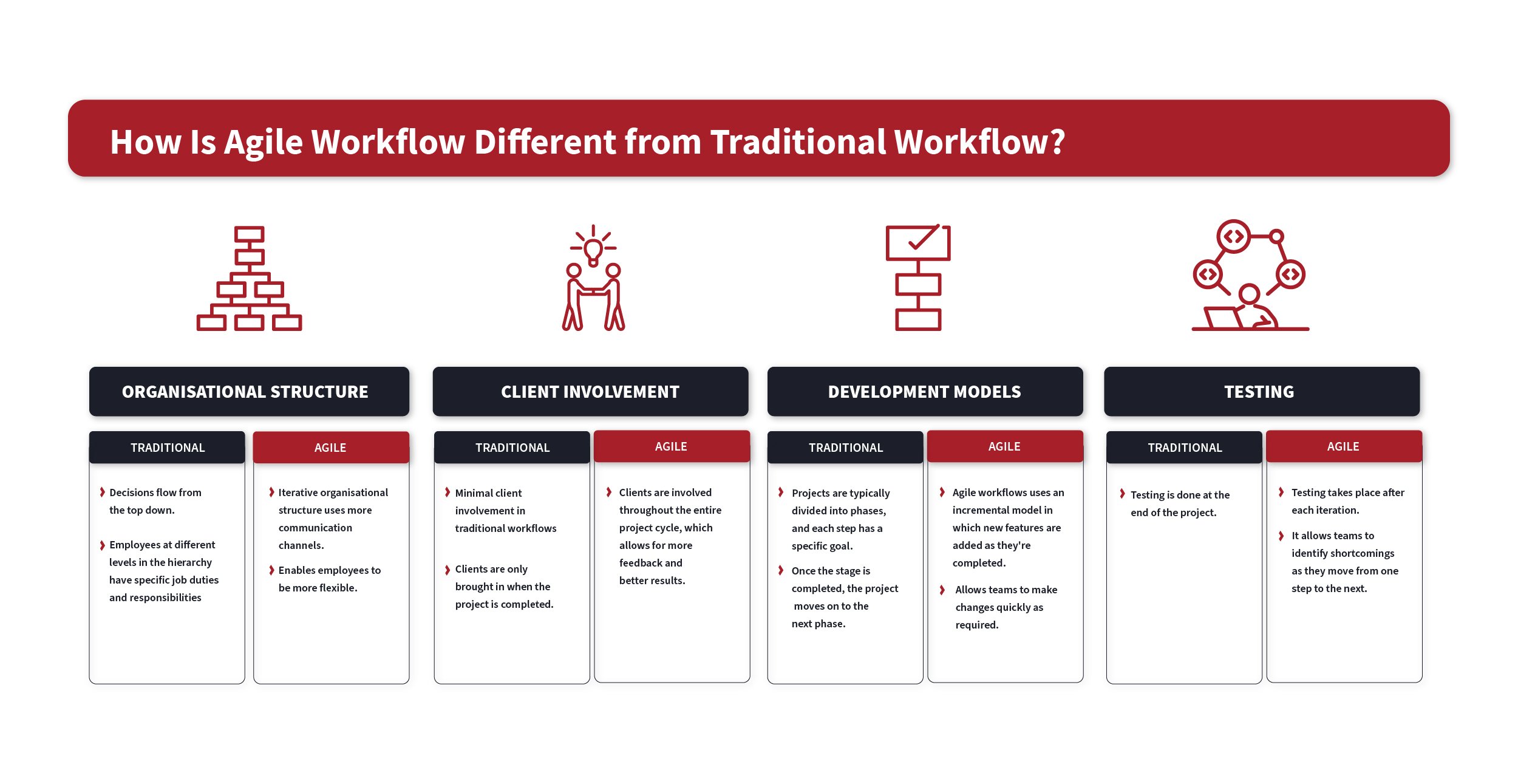 An Ultimate Guide To Perfecting An Agile Workflow