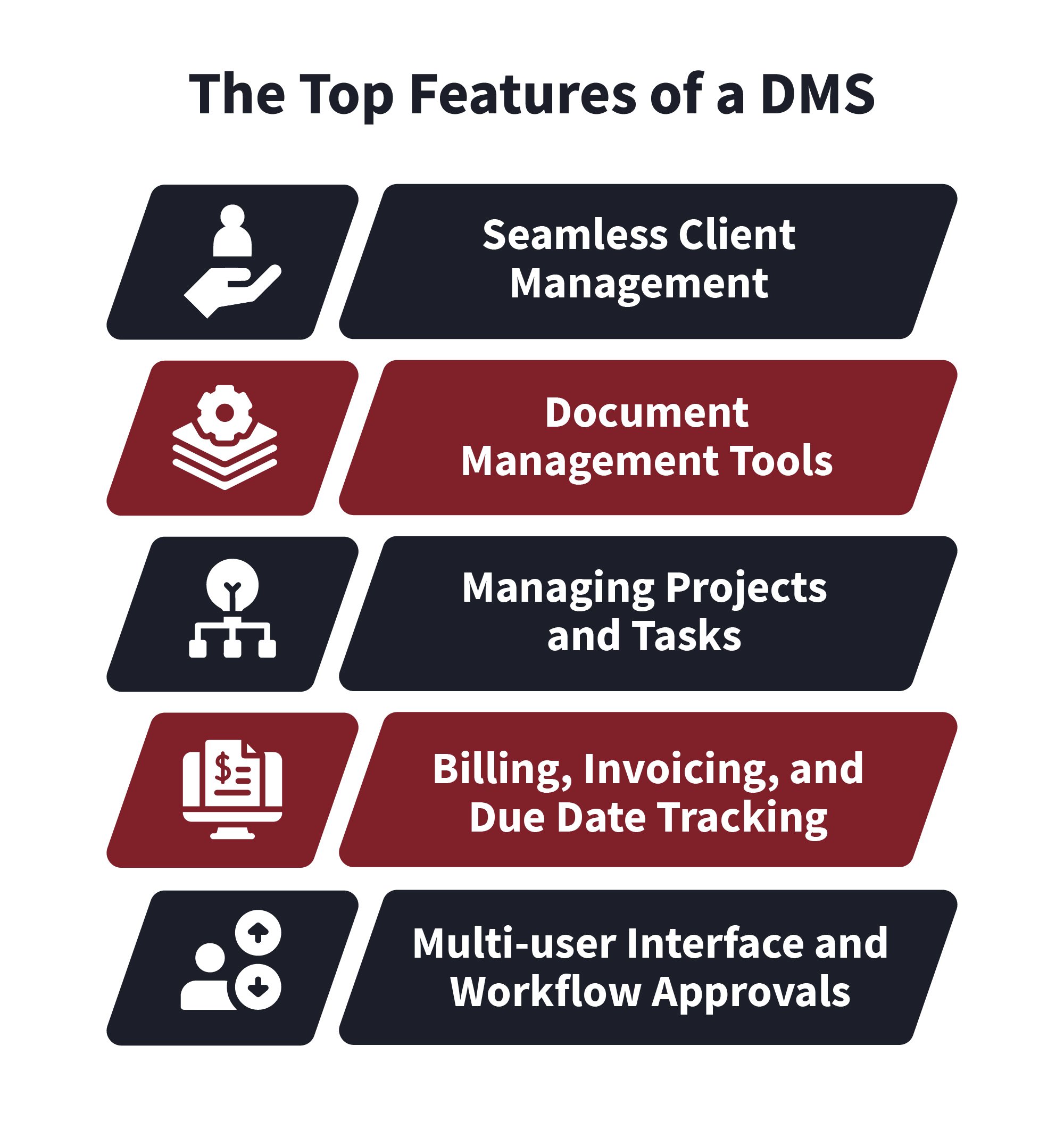 What is Accounting Practice Management Software?