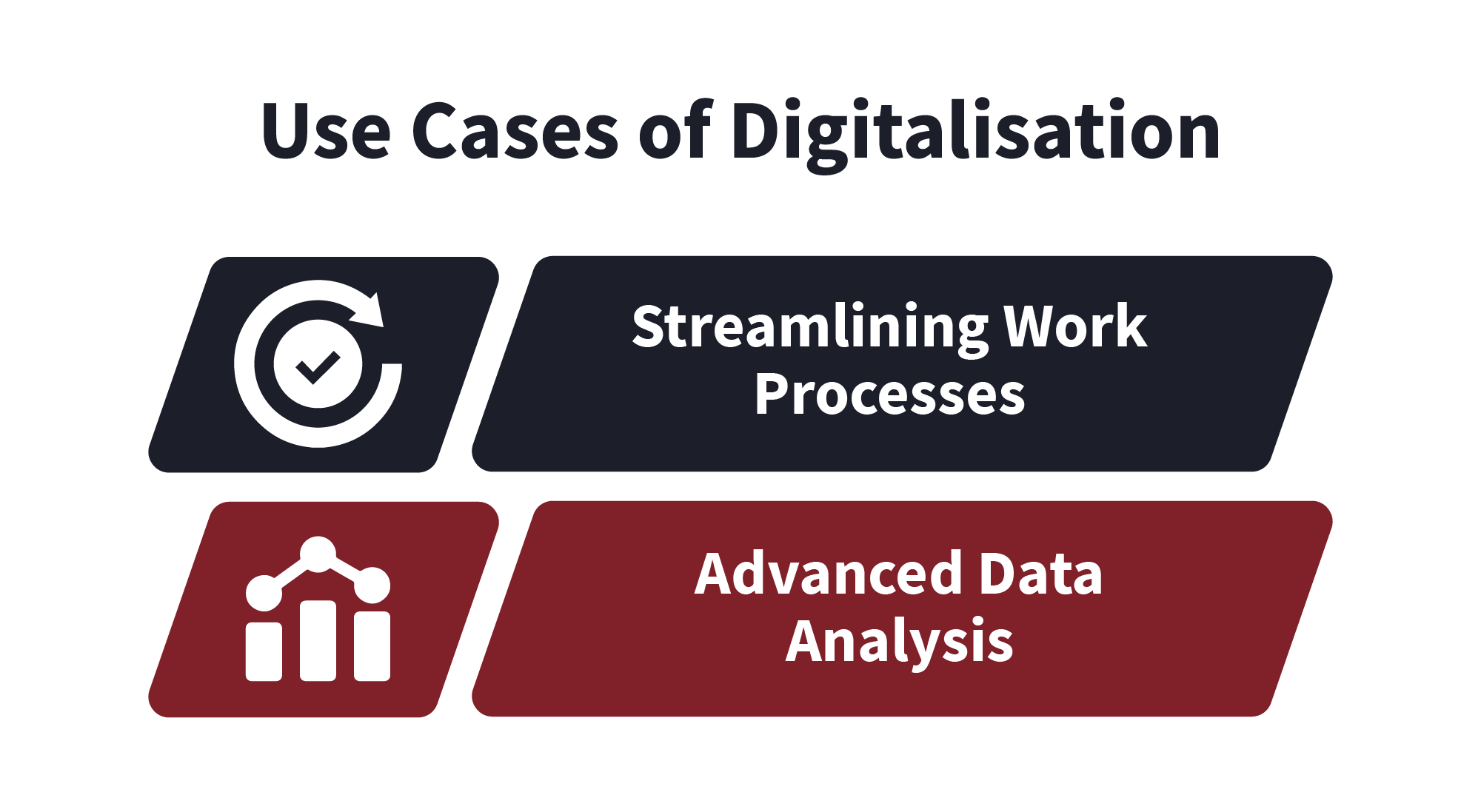 Digitalisation And How It Helps You Work Smarter