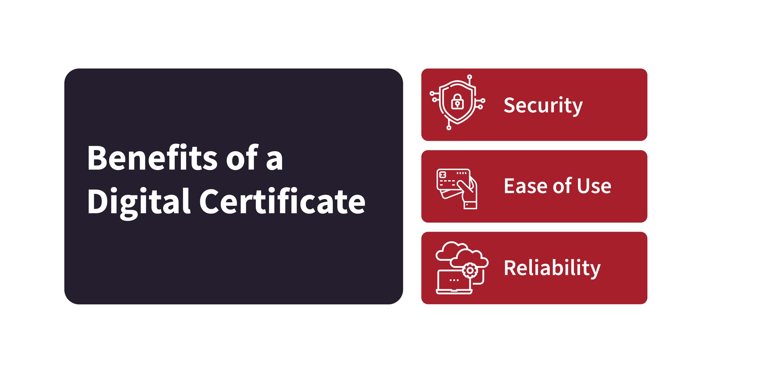 What Is a Digital Certificate?