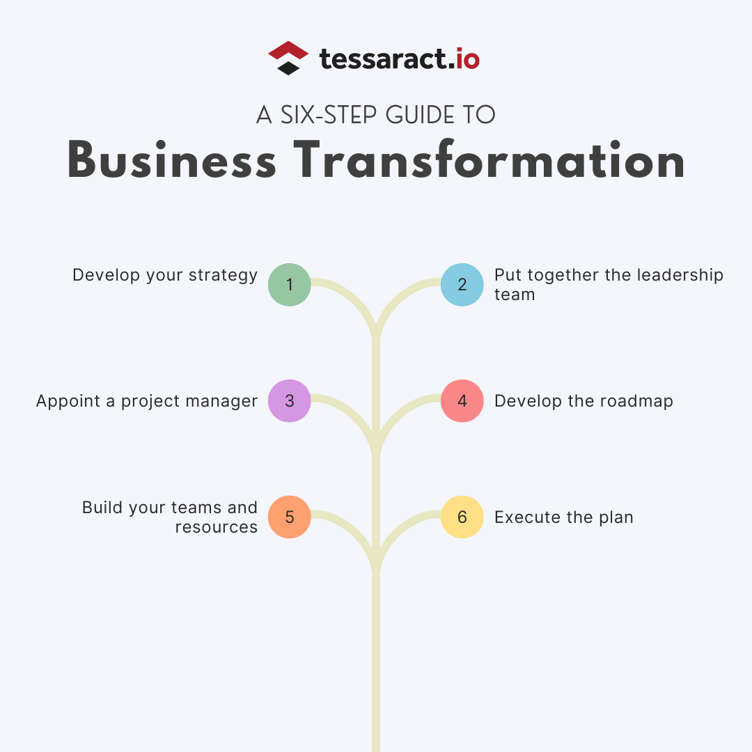 4 Types of Business Transformation and How to Get Started