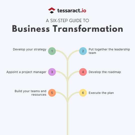 4 Types of Business Transformation and How to Get Started