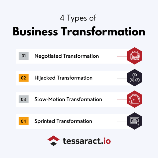 4 Types of Business Transformation and How to Get Started