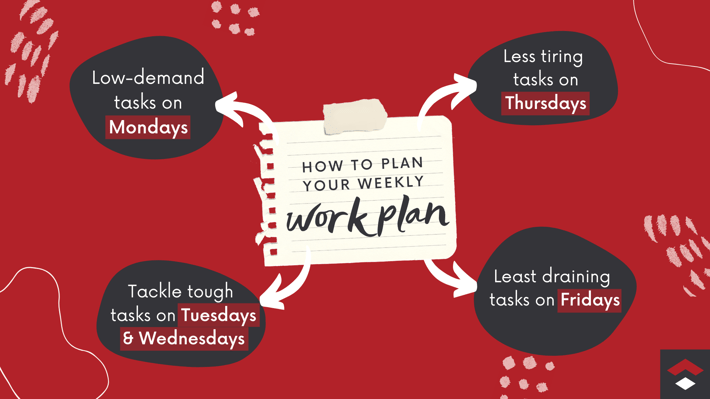 Weekly Work Plan Template